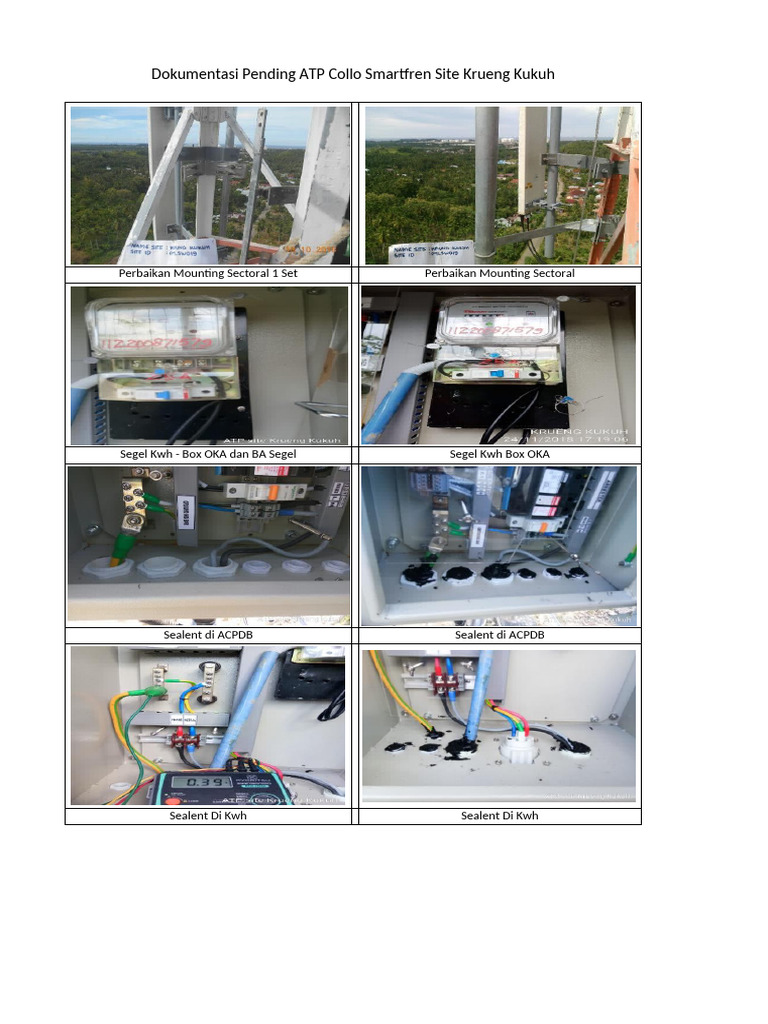 Close Pending Atp Site Krueng Kukuh | PDF