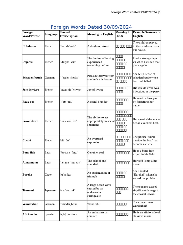 Foreign Words | PDF
