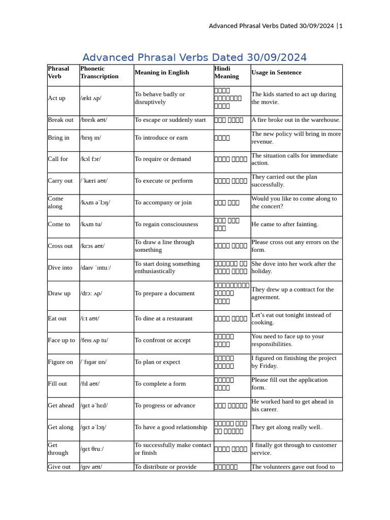 Advanced Phrasal Verbs | PDF