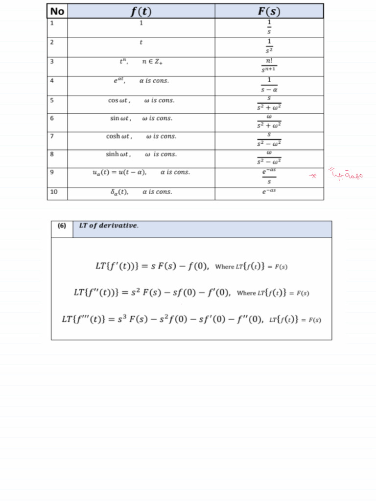Math 4 Laplace-1 | PDF