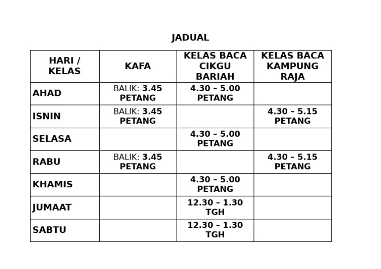 Jadual Ainul | PDF