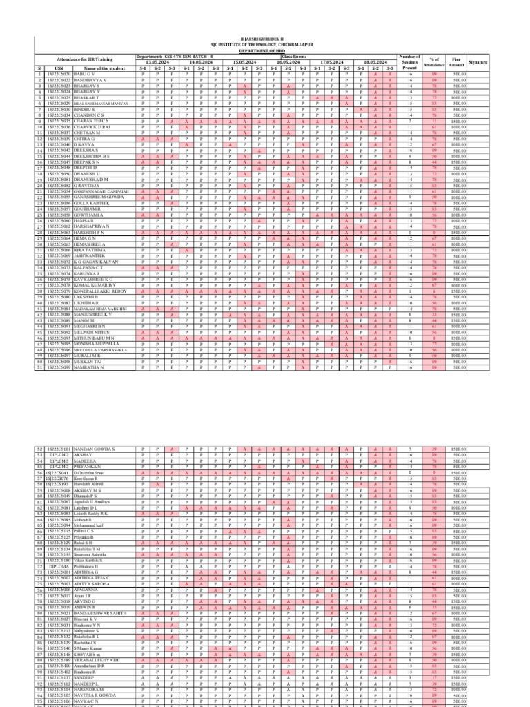 Cse Fine List | PDF