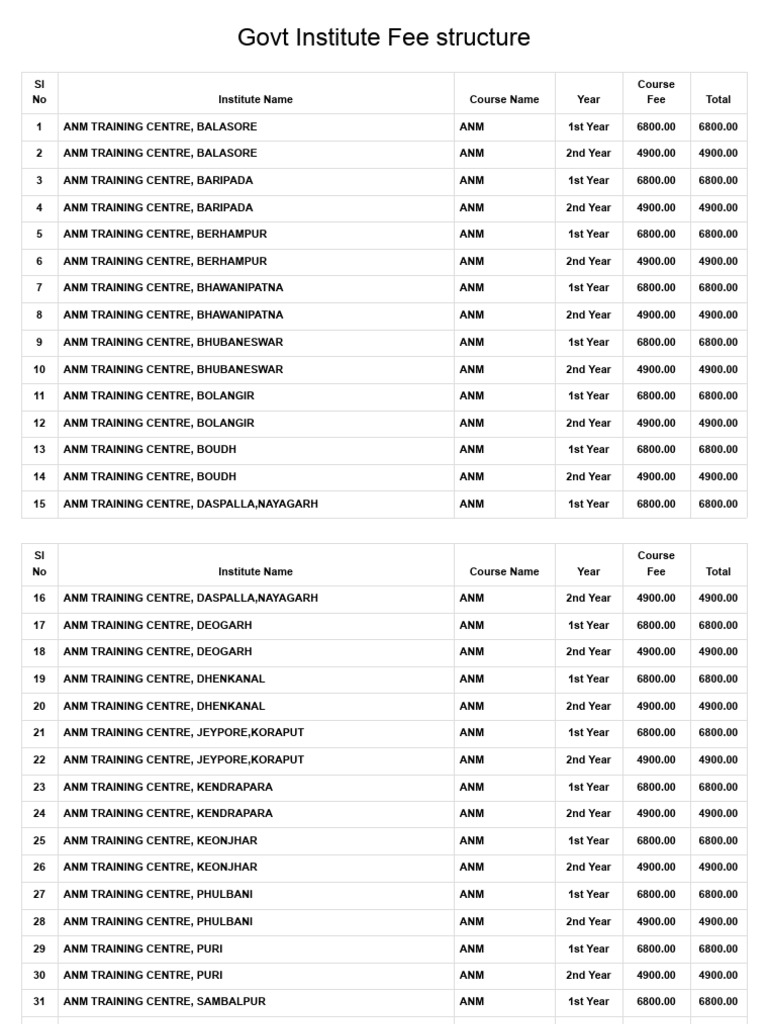 Fee Structure11 | PDF