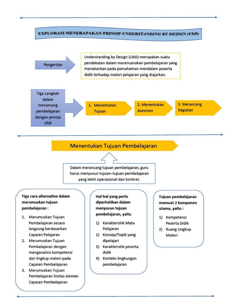 EXPLORASI MODUL 1 FX | PDF