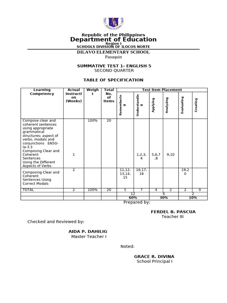 Q2 ST1 English | PDF