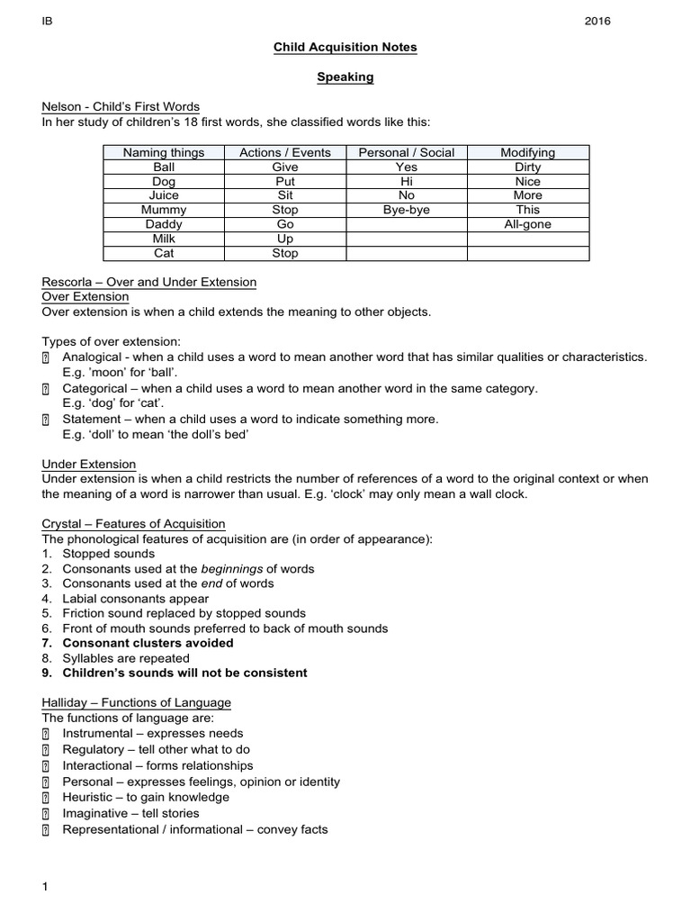 English Language Revision Guide | PDF