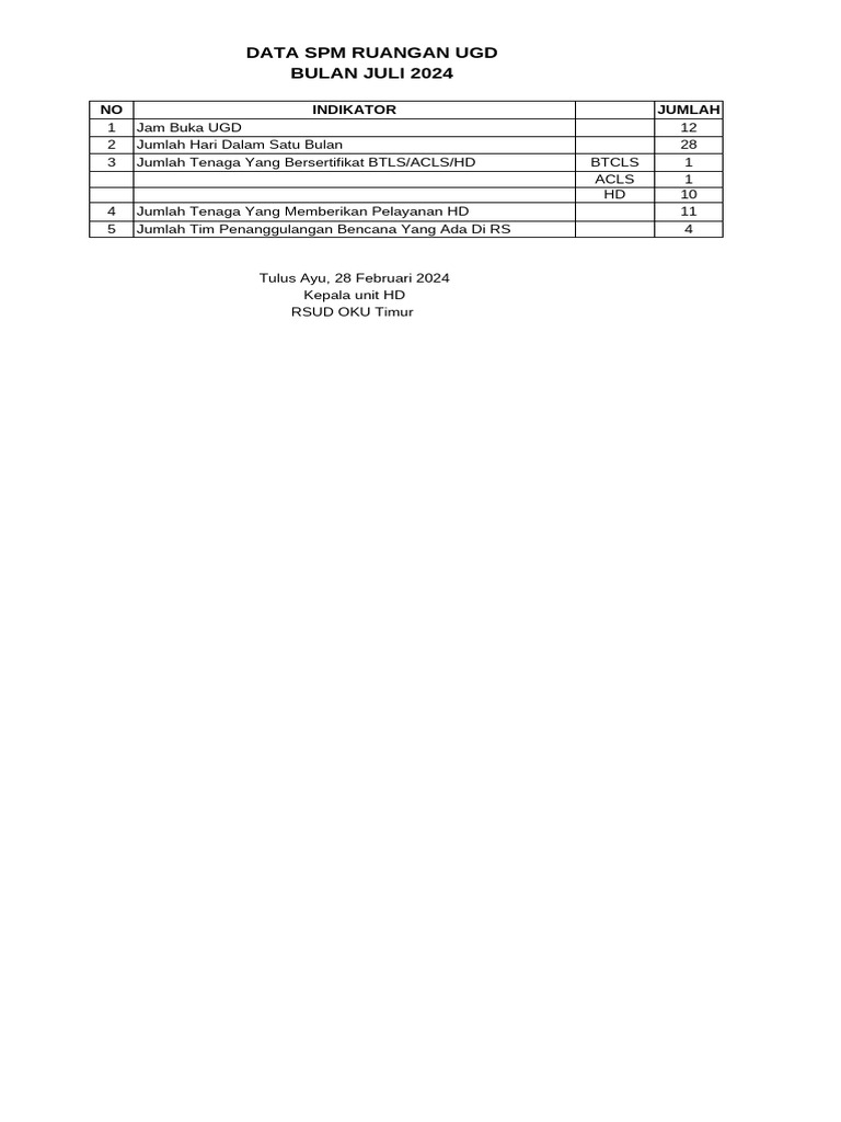 Contoh SPM Februari 2024 | PDF