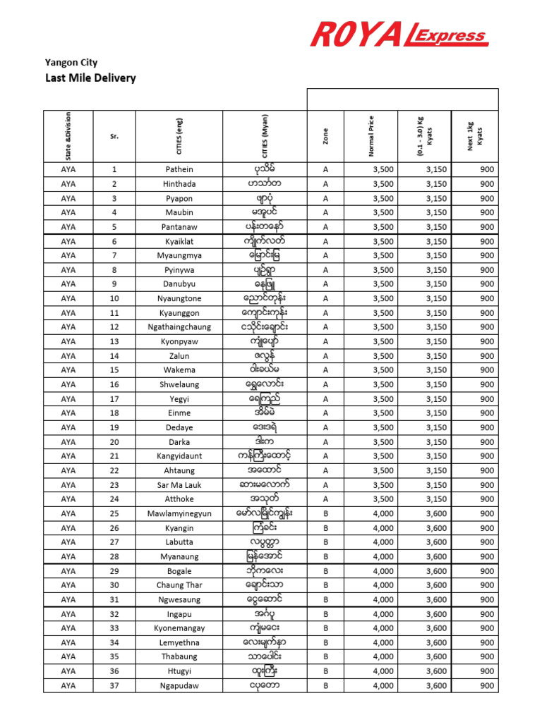 YGN-Price List | PDF