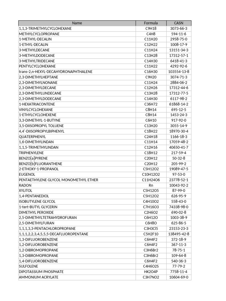 Dippr Compound List 2016 | PDF