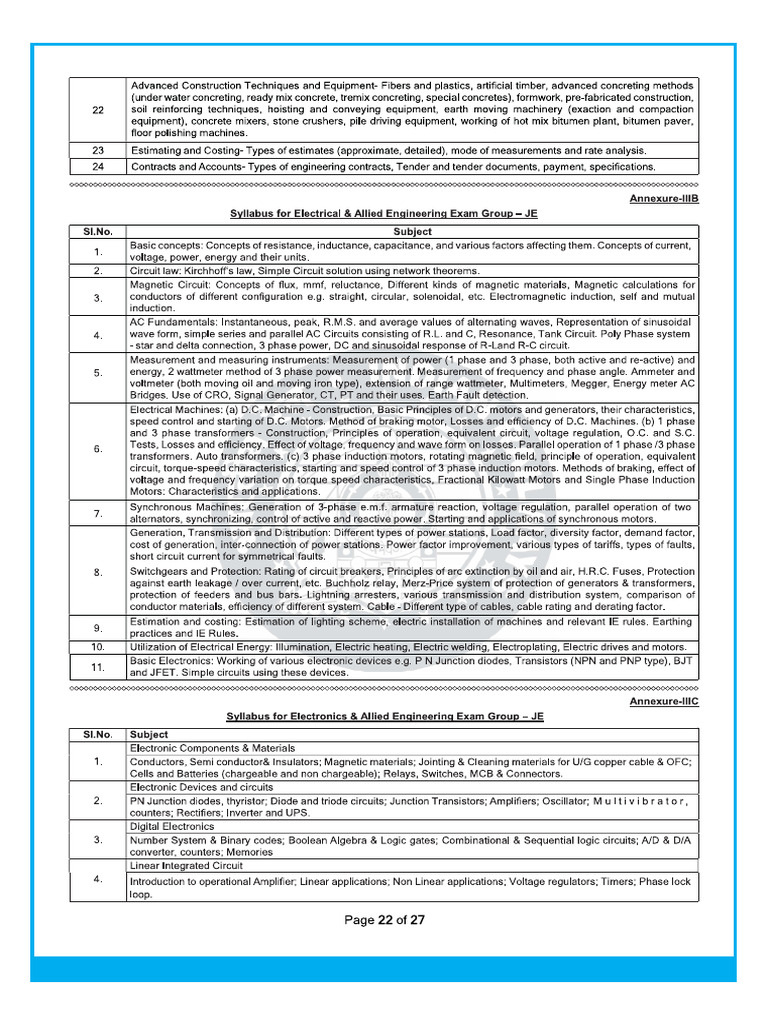 Syllabus FOR RAILWAY JE | PDF