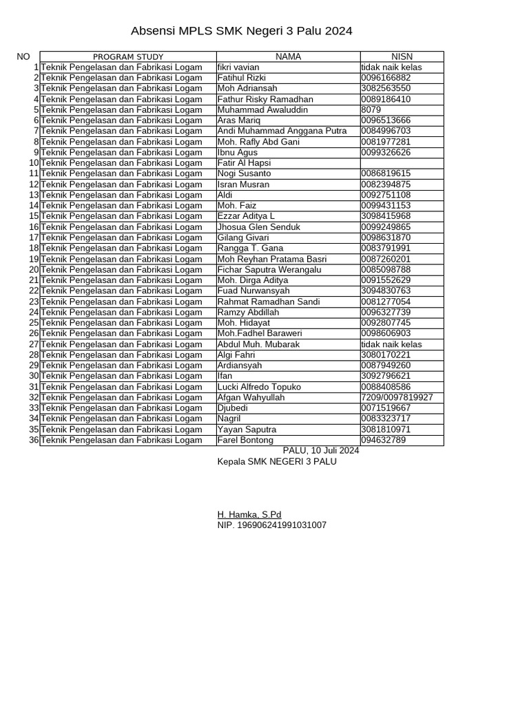 Data Siswa Baru 2024 2025 Tim Pdf