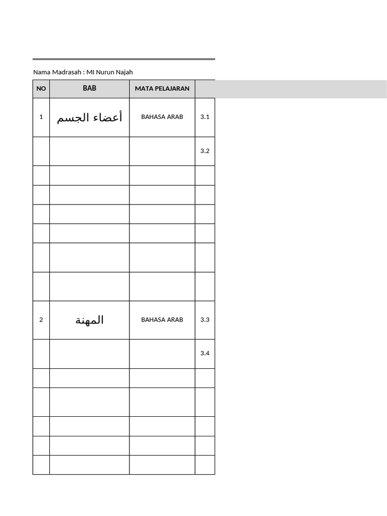 Kisi-Kisi Bahasa Arab Kelas 5 | PDF