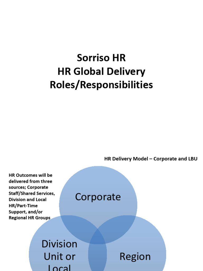 Sorriso HR Delivery Roles and Responsibilities Presentation | PDF