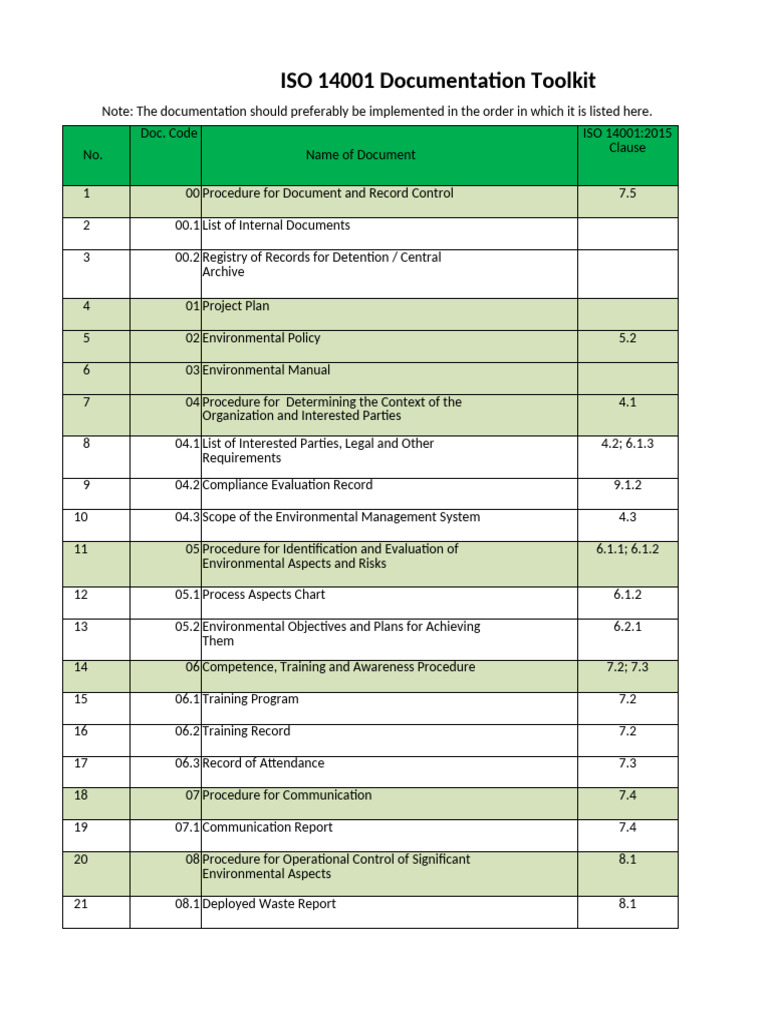 Check List of All Std | PDF