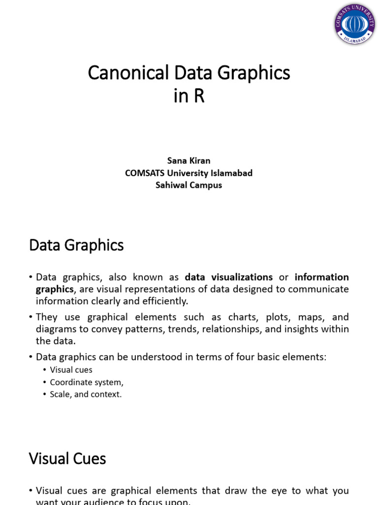 Canonical Data Graphics Inr: Sana Kiran Comsats University Islamabad ...