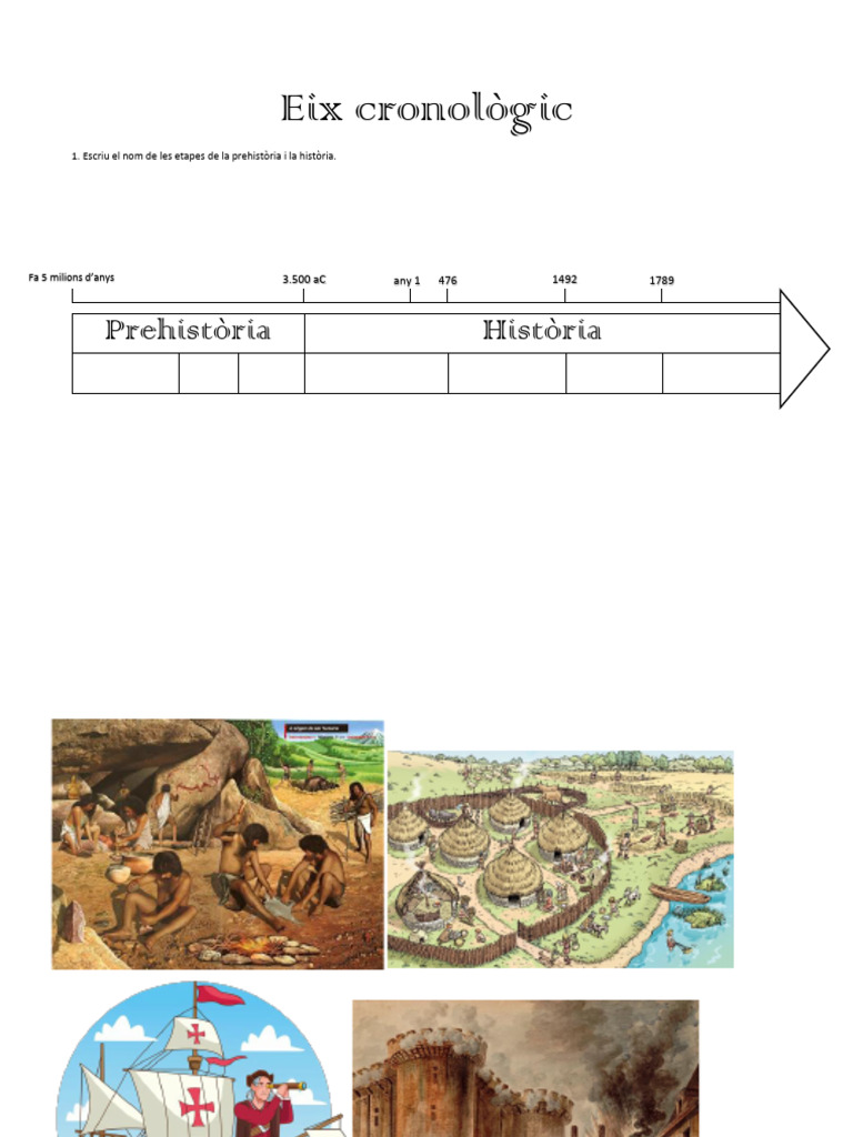 Eix Cronològic | PDF