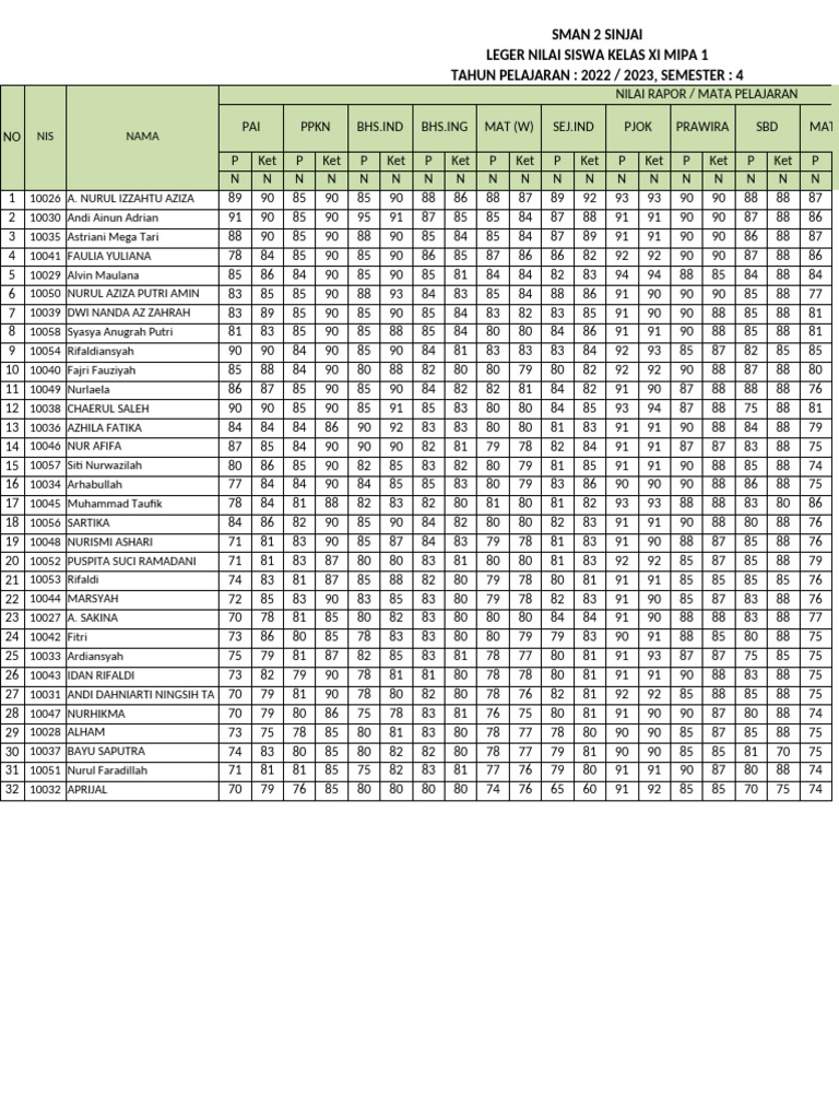 Leger - K2013 - XI MIPA 1 | PDF