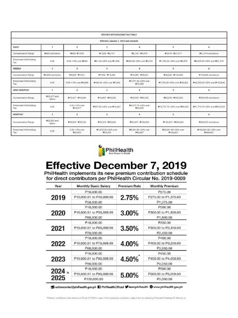 Contribution Table | PDF