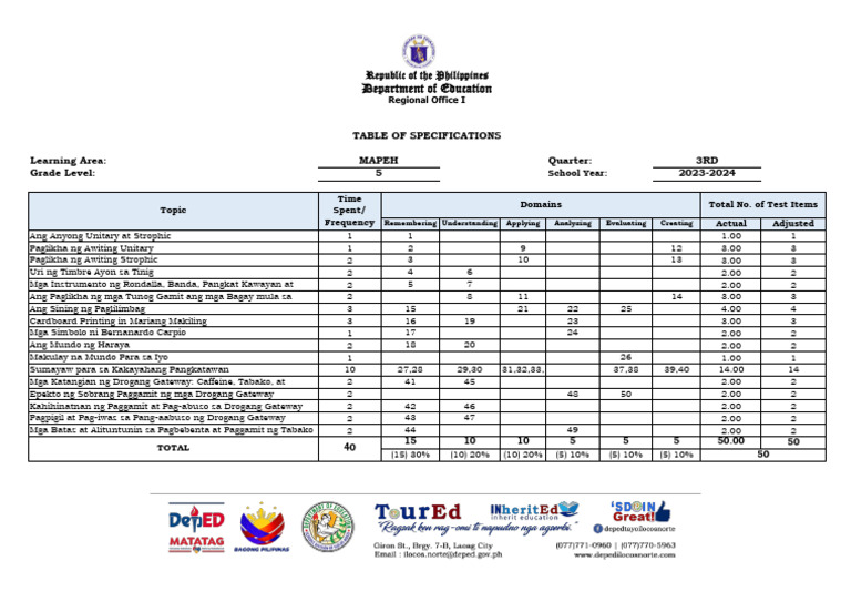 Tos Mapeh 5 Q3 | PDF