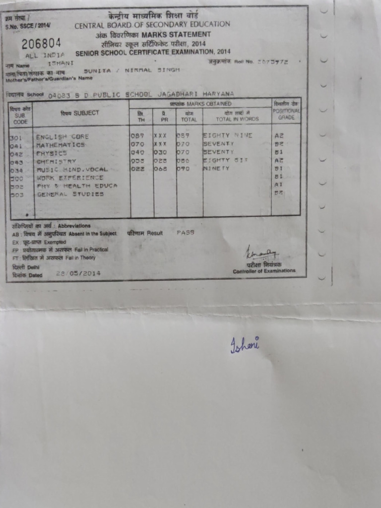 12th DMC Ishani | PDF