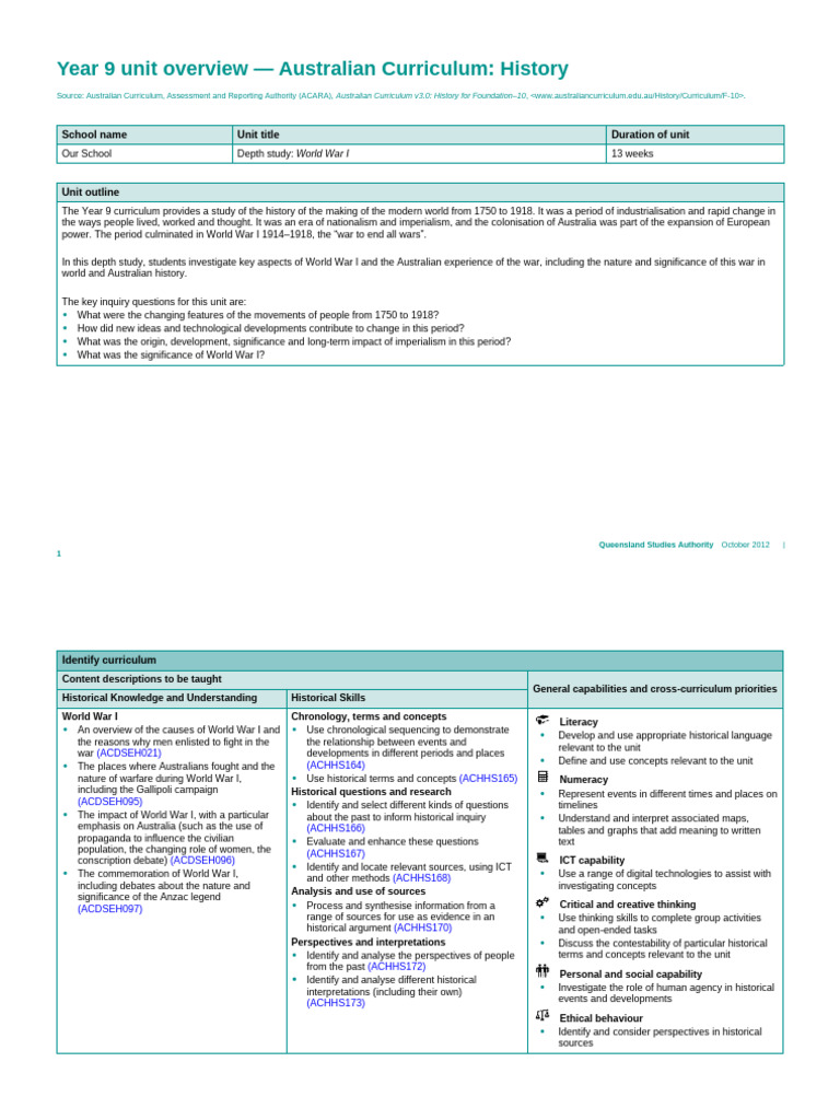 Ac History Yr9 Unit Overview | PDF