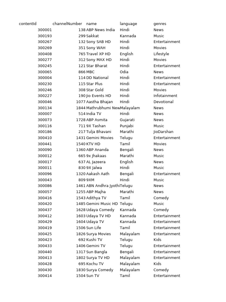 All Live Channels 11 March 2024 | PDF