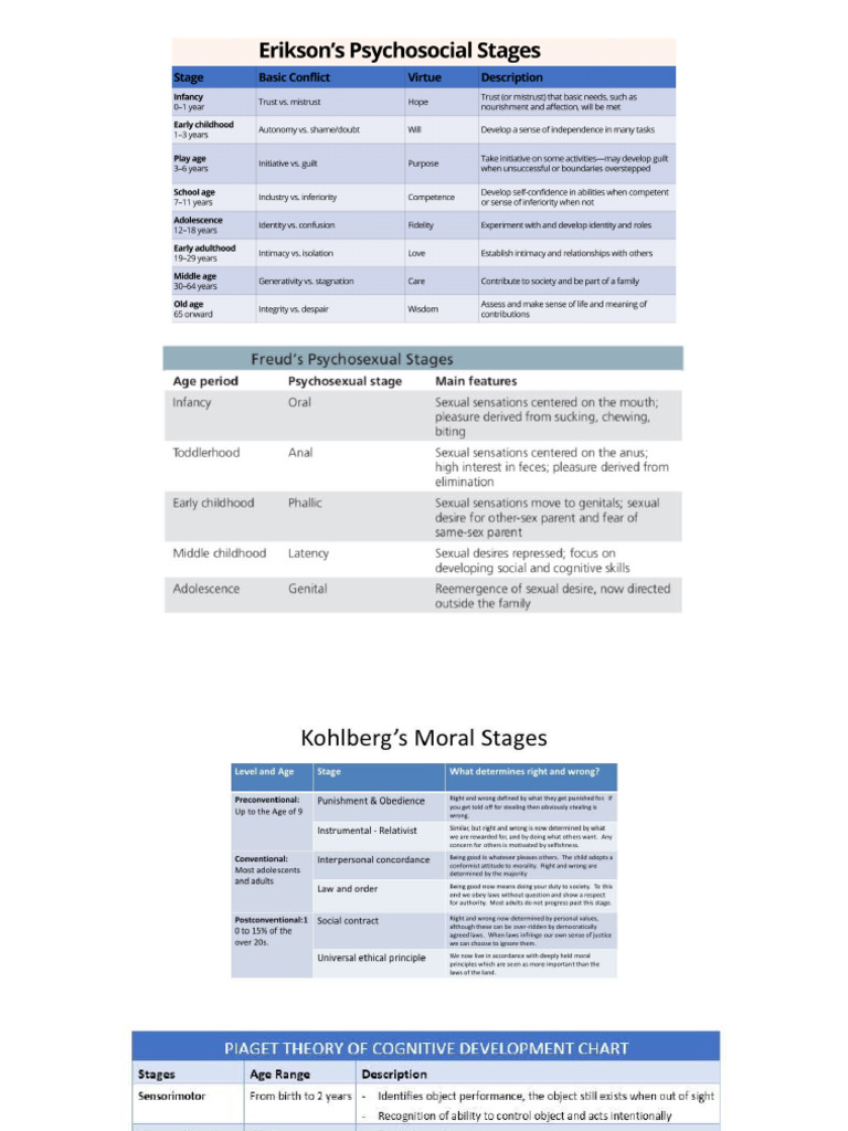 Pedia Developmental Stages | PDF