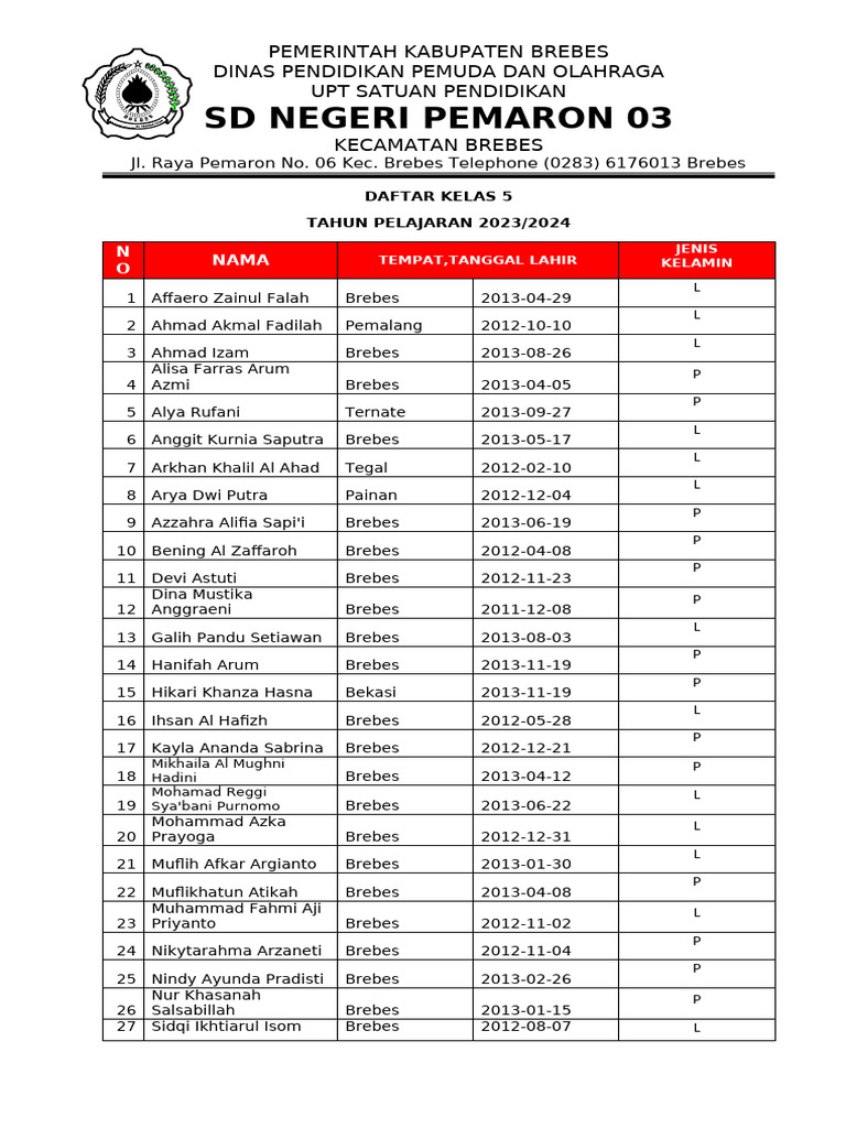 DAFTAR KELAS 5 23-24 | PDF