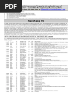 VOR Frequencies To TACAN Channel List | PDF | Aircraft | Electronics