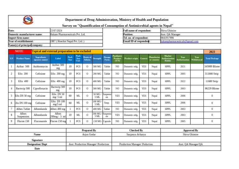 Antimicrobial Consumption Report 2023 (HPPL) | PDF