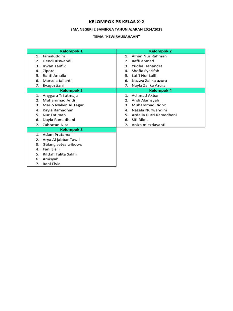 Kelompok P5-Kewirausahaan | PDF