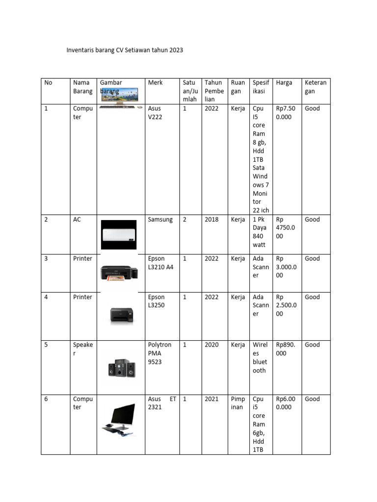 Rafi Wisnu Indrasena Inventaris CV Setiawan Tahun 2023 | PDF