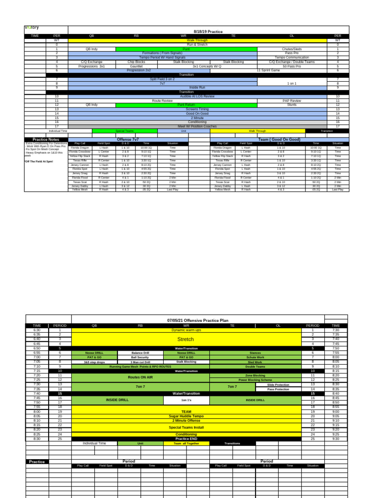 Practice Template 1 -2 | PDF