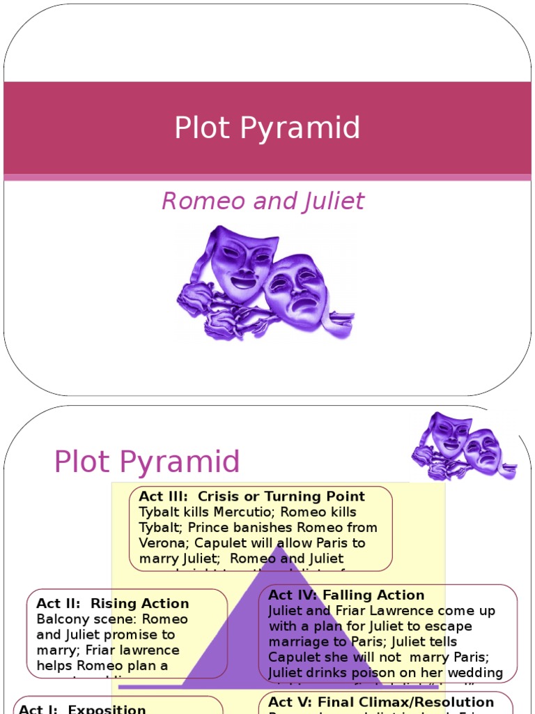 Romeo and Juliet Plot Pyramid | PDF | Characters In Romeo And Juliet ...