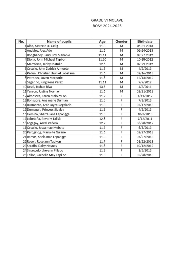 Grade 6 Molave | PDF