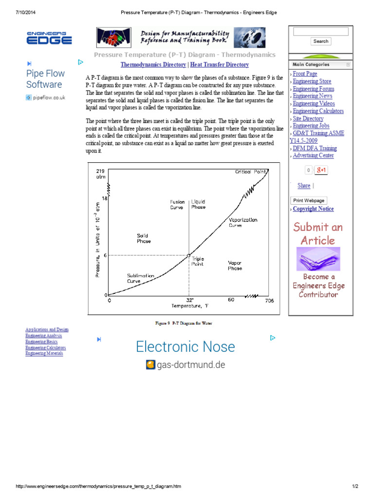 Pressure Temperature (P-T) Diagram - Thermodynamics - Engineers Edge | PDF
