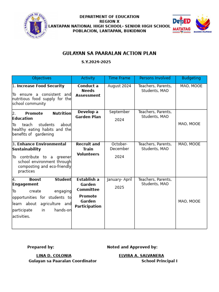 Action Plan-Gulayan | PDF | Wellness