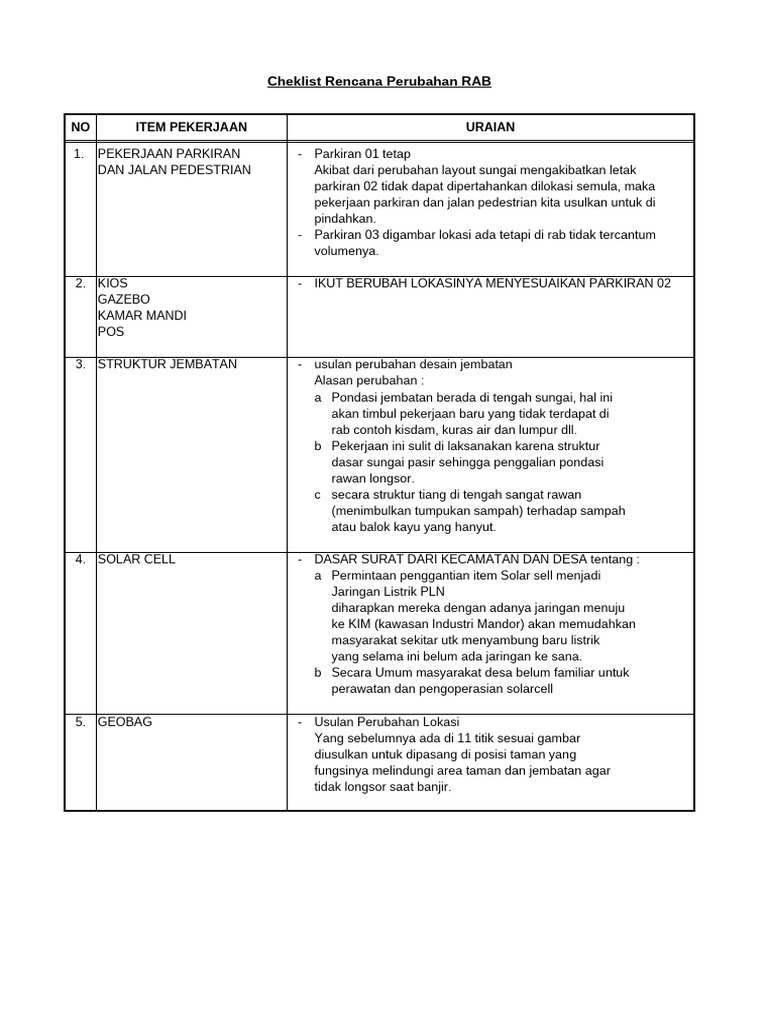 Checklist Rencana Perubahan RAB | PDF