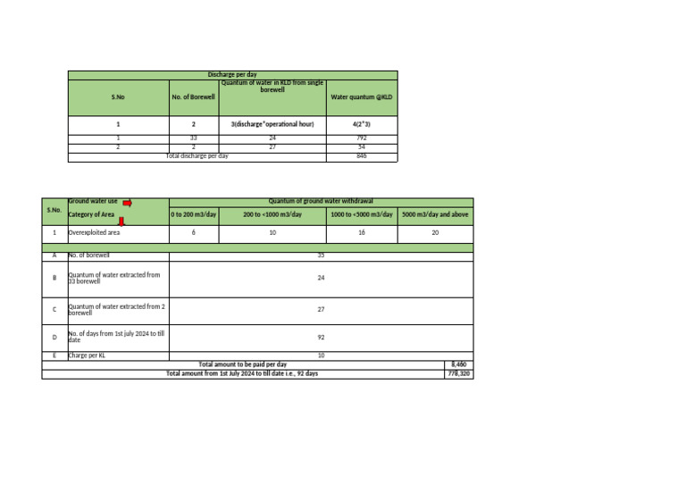 Charge Calculation - Draft & Tentative | PDF
