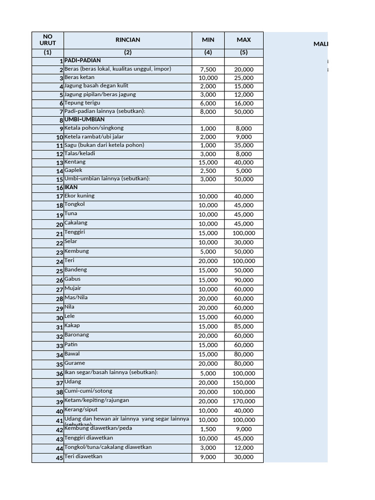 LK Susenas - Maret 2023 (Edit For Seruti) | PDF