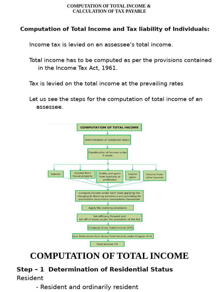 Computation of Total Income | PDF