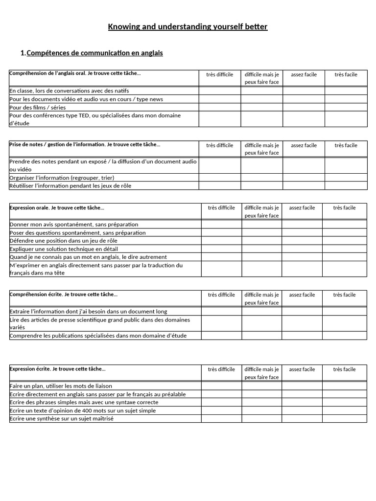 Questionnaire - Knowing and Understanding Yourself Better | PDF
