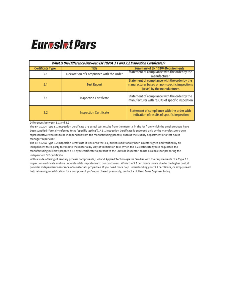 EN 10204 3.1 and 3.2 Inspection | PDF
