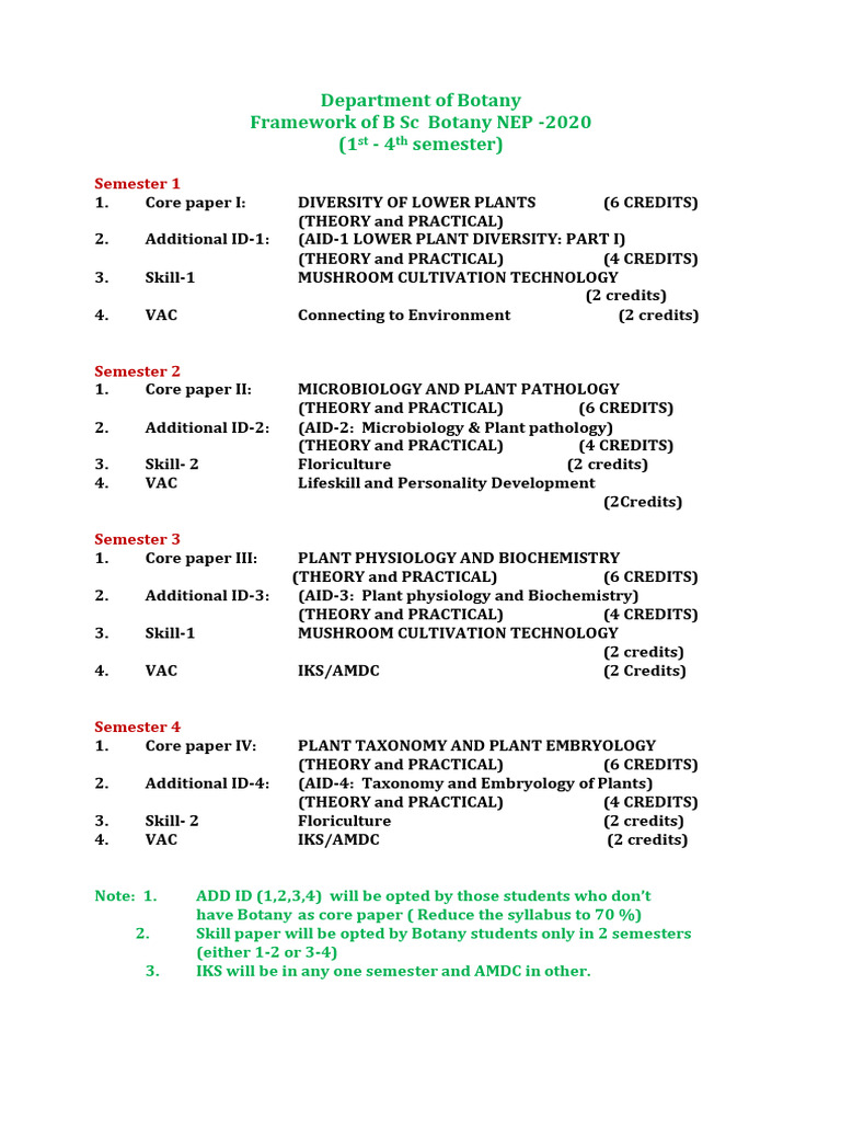 B.SC Botany Syllabus - Semester I-IV As Per NEP 2020. | PDF