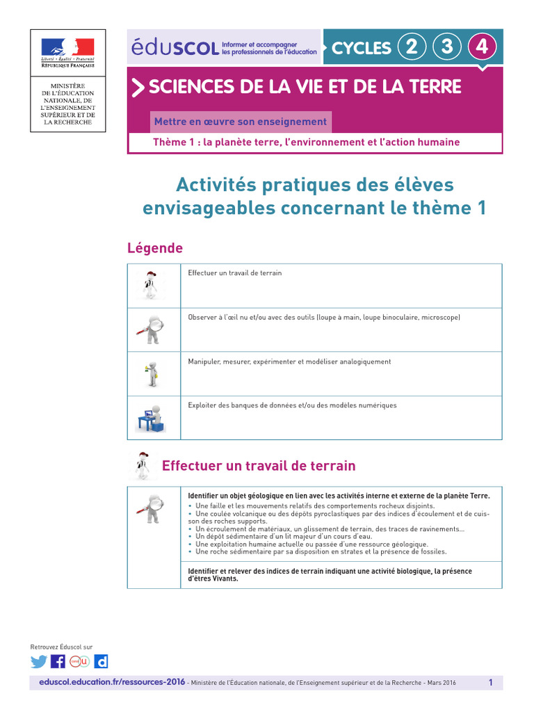 RA16 C4 SVT Act Prat Plan Terre N D V2 618594 | PDF