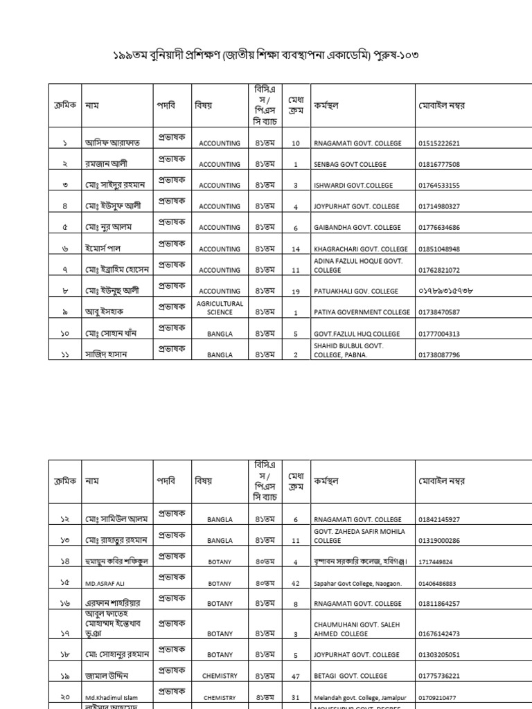 199 Participant List | PDF