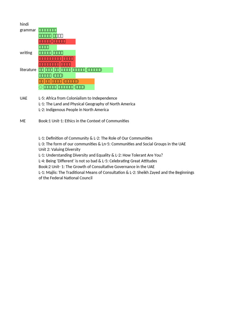 Grade 8 Hy Test Portion Planner | PDF