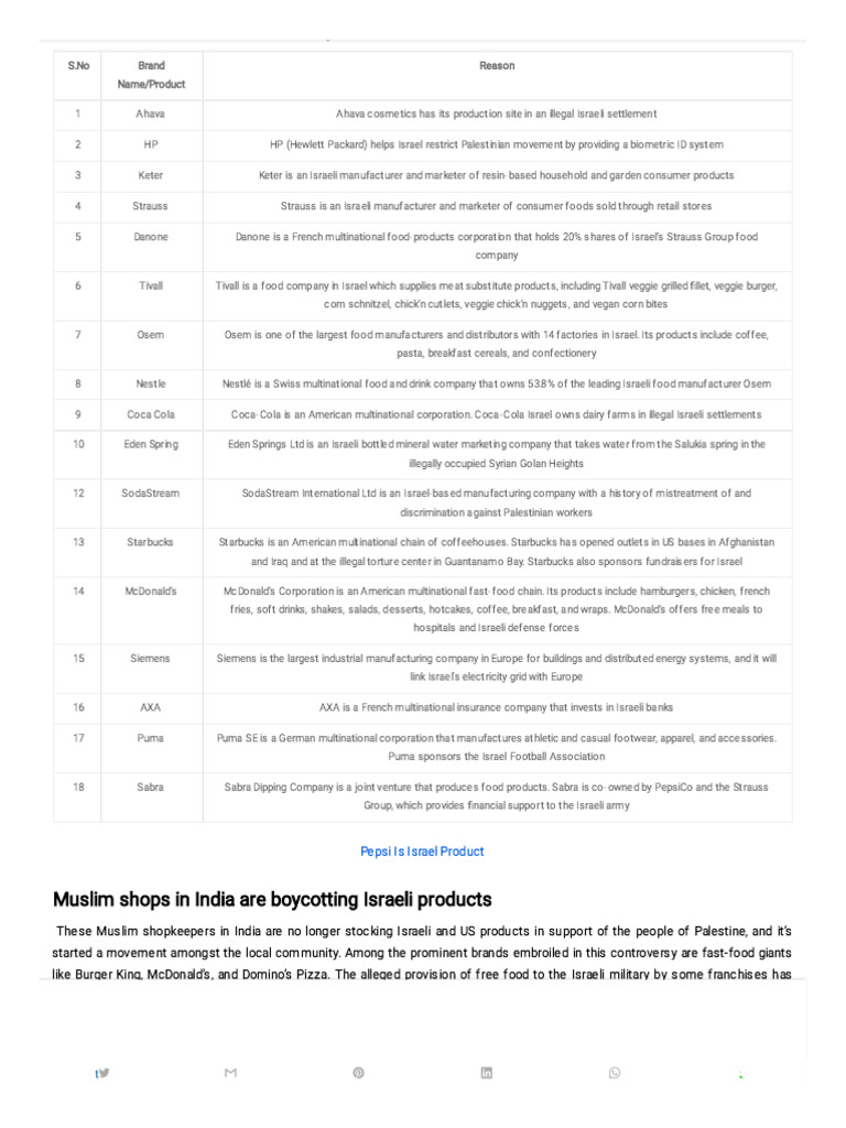 Israel Products Boycott List 2023 | PDF | Mc Donald's | Israel