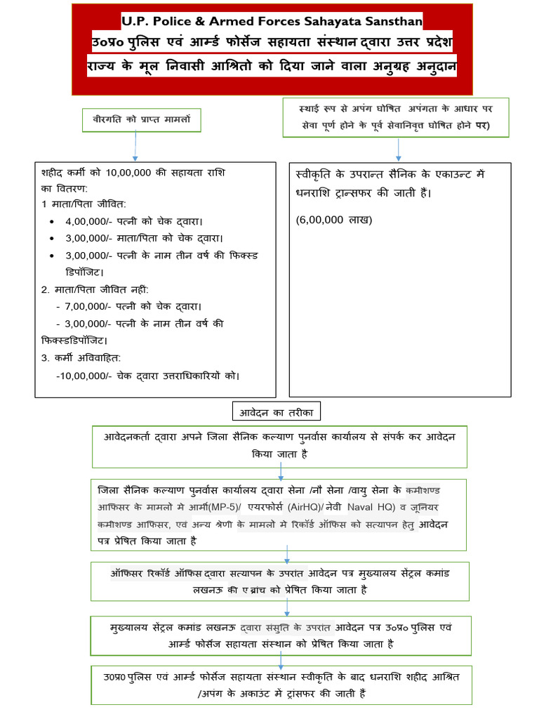 Armed Force Form | PDF