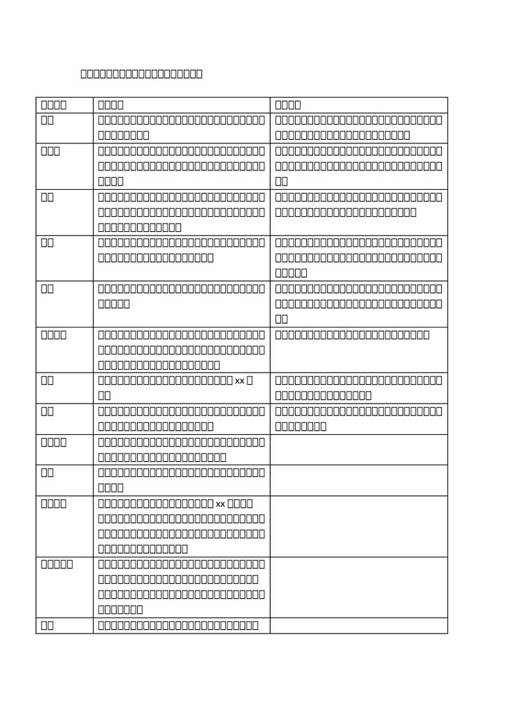 0525 课堂笔记 | PDF